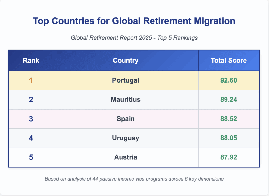 Global Citizen Solutions Launches Comprehensive Global Retirement ...
